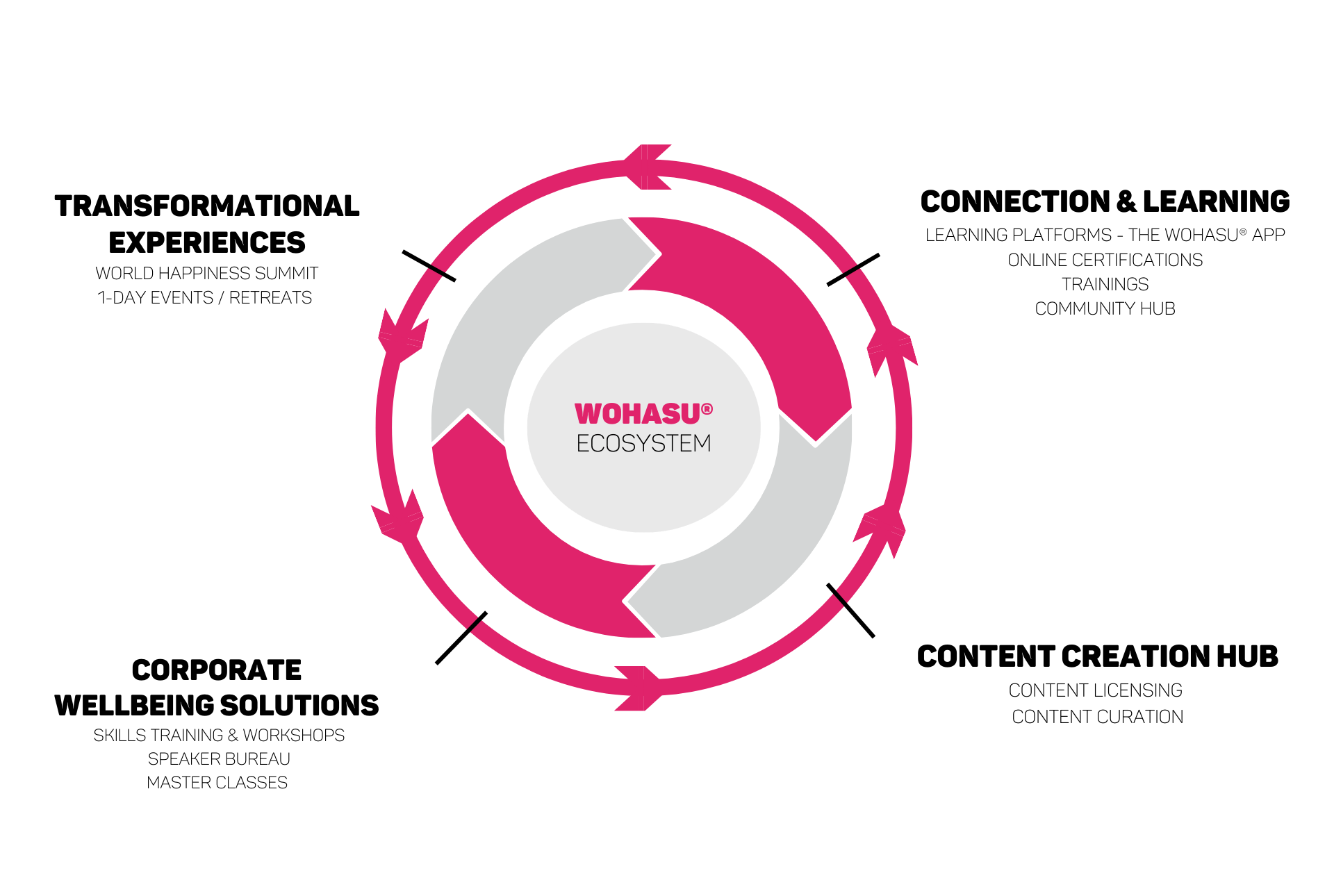 WOHASU® – Elevating Wellbeing